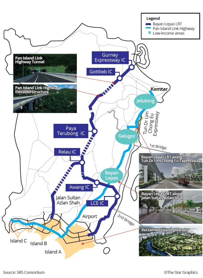 Penang Pan Island Link Highway | Penang Property Talk